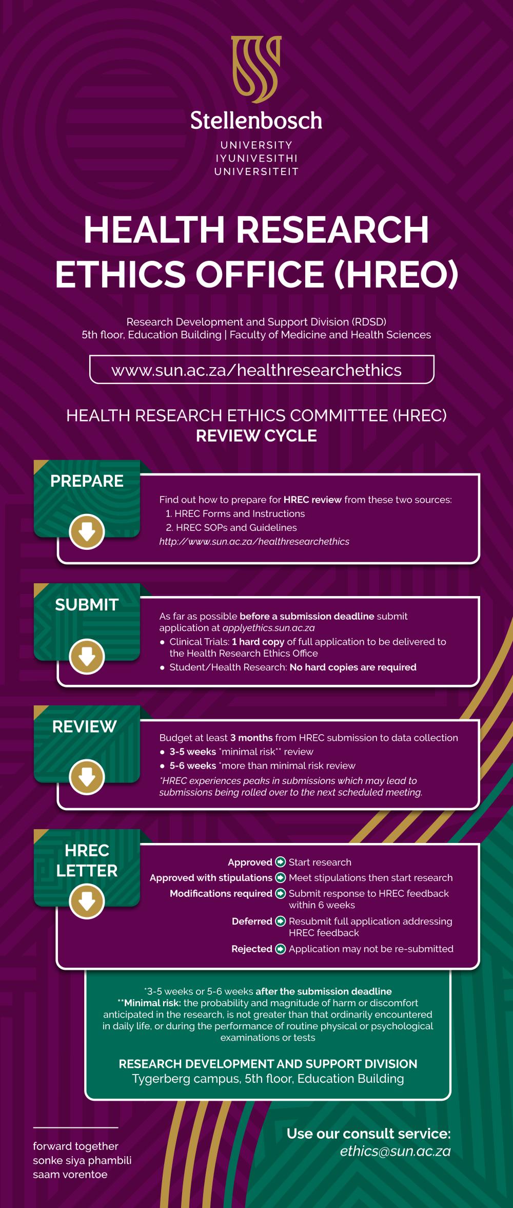 Ethics Review Cycle | Stellenbosch University