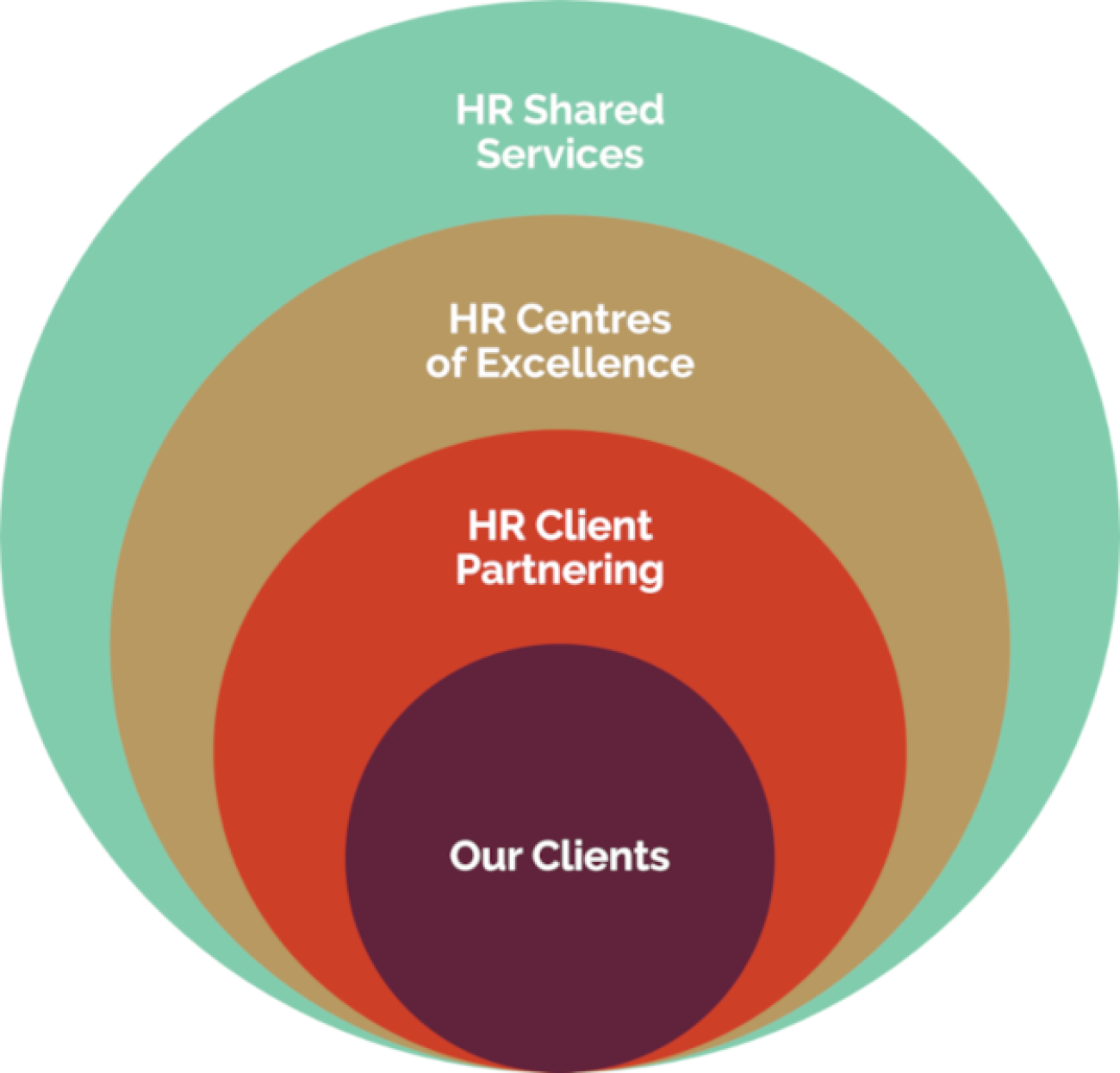 Human Resources | Stellenbosch University (SU)