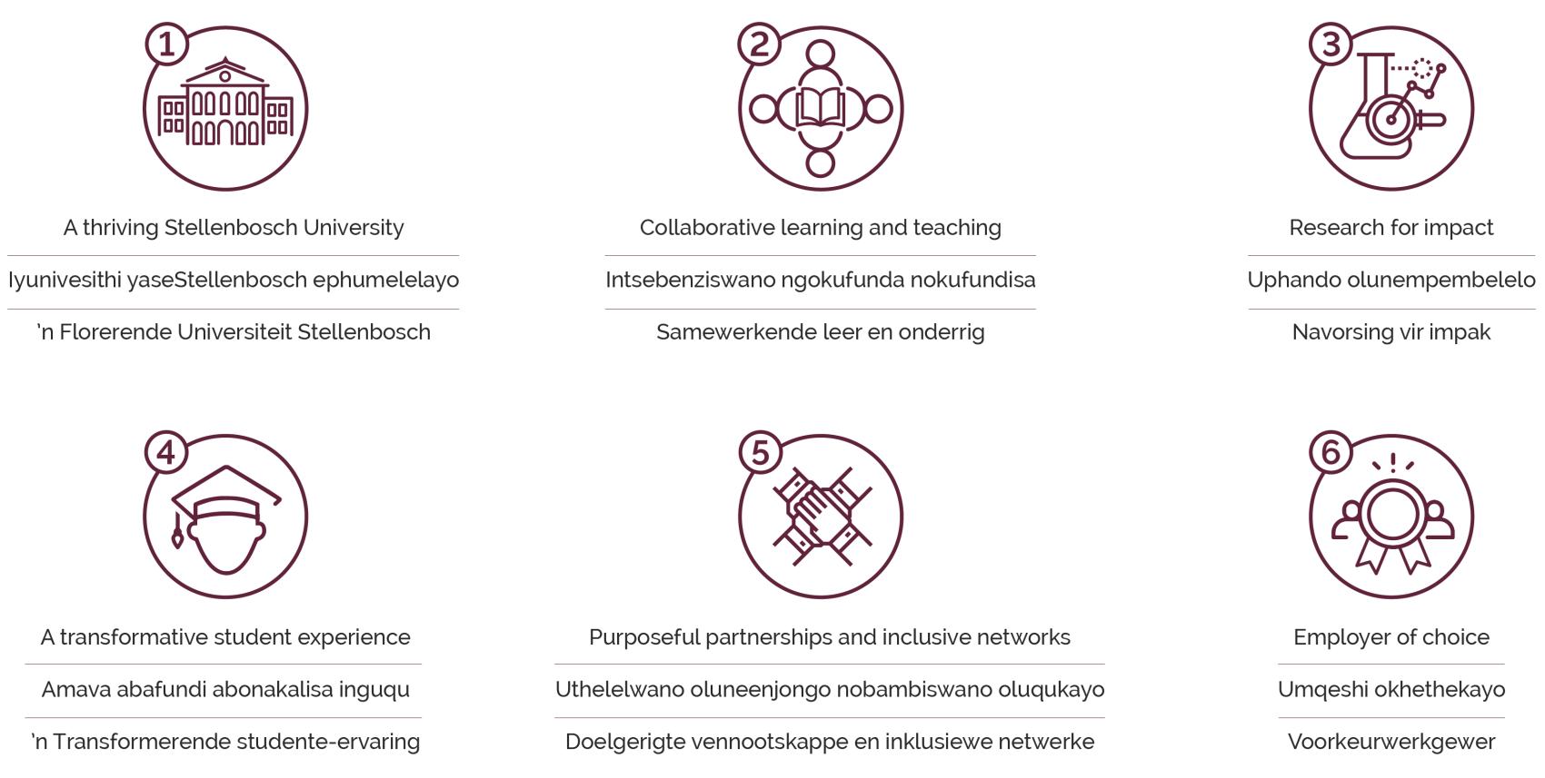 Vision 2040 and Strategic Framework | Stellenbosch University