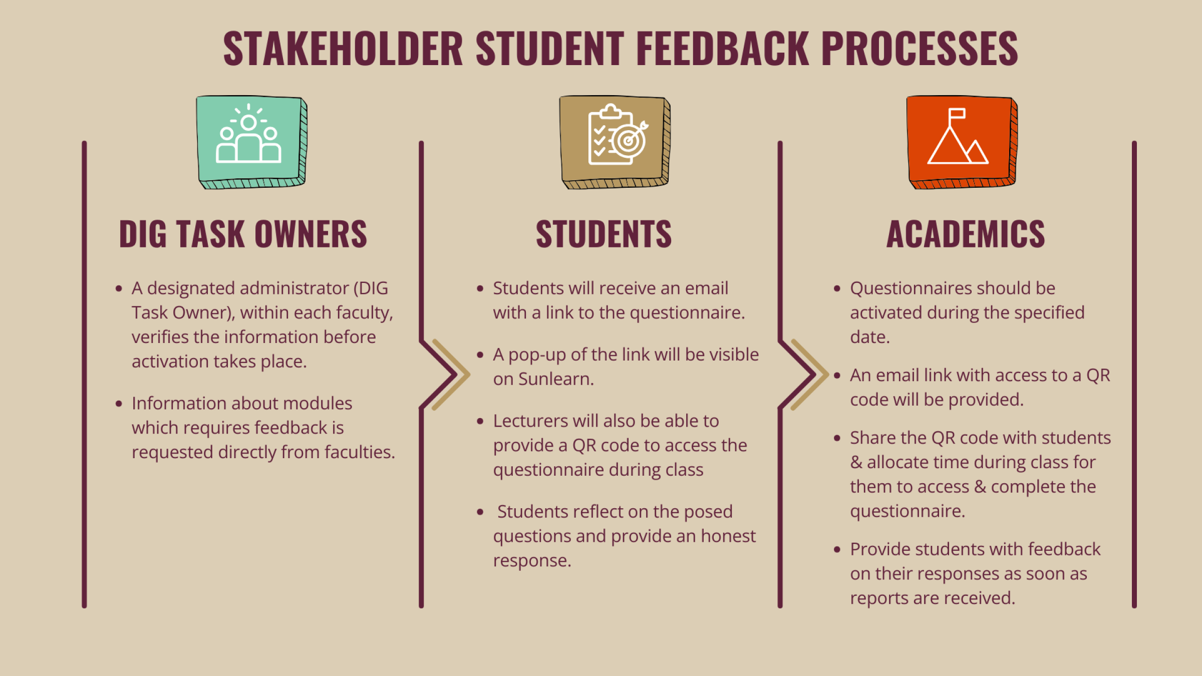 Student Feedback | Stellenbosch University