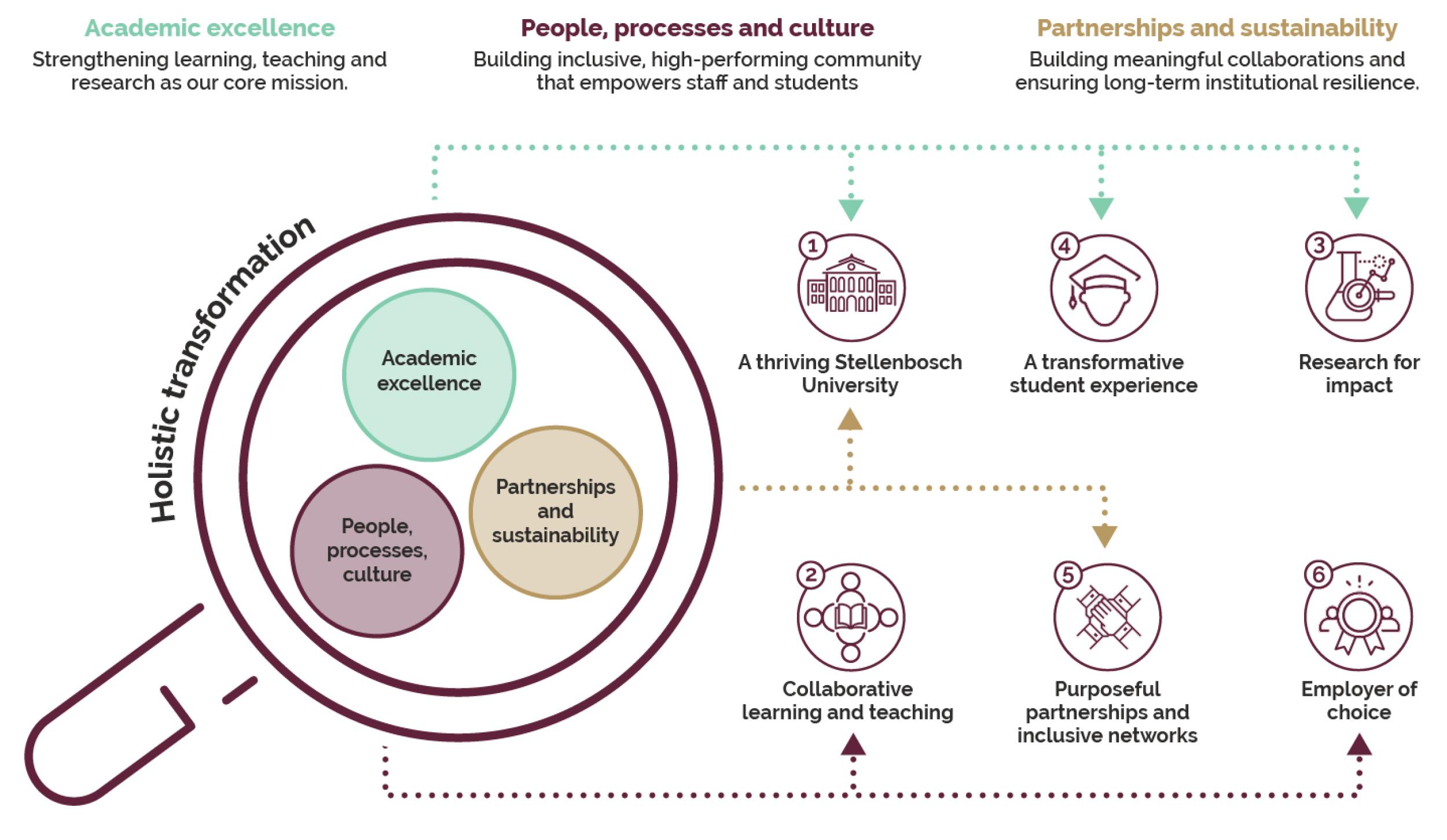 SU Vision and Strategy | Stellenbosch University