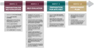 Evaluasie Proses | Stellenbosch University