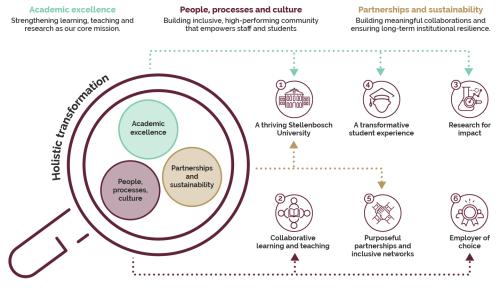 SU Vision and Strategy | Stellenbosch University