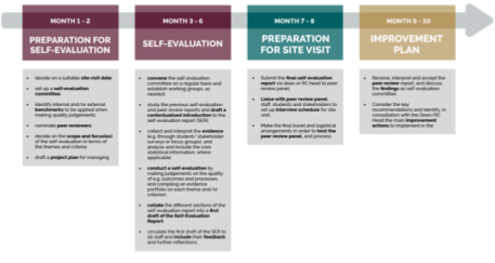 Evaluasie Proses | Stellenbosch University